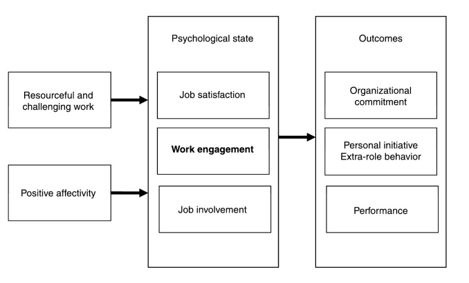 The Gallup Q12 Slides
